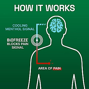 Biofreeze Pain Relief Gel, Arthritis Pain Reliver, Knee & Lower Back Pain Relief, Sore Muscle Relief, Neck Pain Relief, Pharmacist Recommended, FSA Eligible, 8 FL OZ Biofreeze Menthol Gel