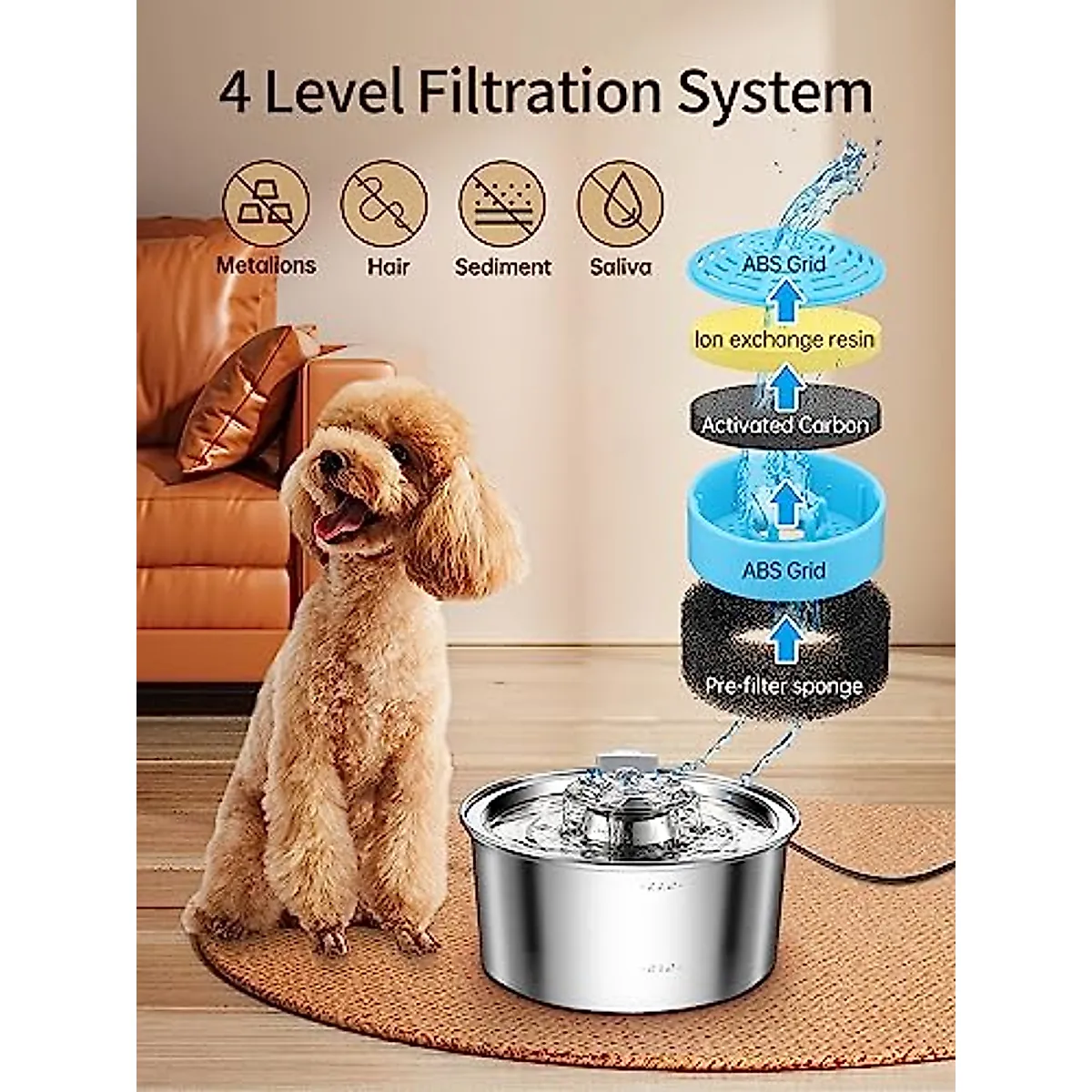 Cat Water Fountain,Stainless Steel 3.2L Automatic Circulating Pet Water Fountain,Ultra-Quiet Pump with LED Light,Dishwasher Safe,Suitable for Puppy and Cat Fountain (Cat Fountain 3.2L)