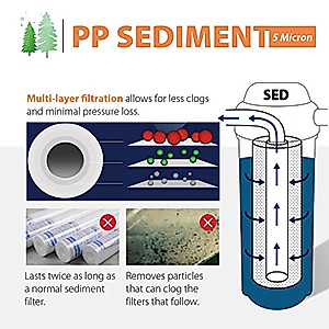 iSpring FP15X4 5 Micron 10" x 2.5" Universal Sediment Filter Cartridges, 15000 Gallon, Multi-Layer (4 Pack), White