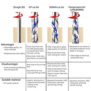 SpeTool Extra Long O Flute Spiral End Mill Carbide Router Bits 1-1/2 inch Cutting Length Single Flute Upcut for Acrylic PVC MDF Aluminum Cutter