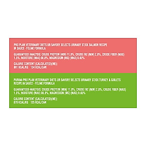 Purina Pro Plan Veterinary Diets UR Urinary St/Ox Savory Selects Wet Cat Food Variety Pack - (Pack of 24) 5.5 oz. Cans