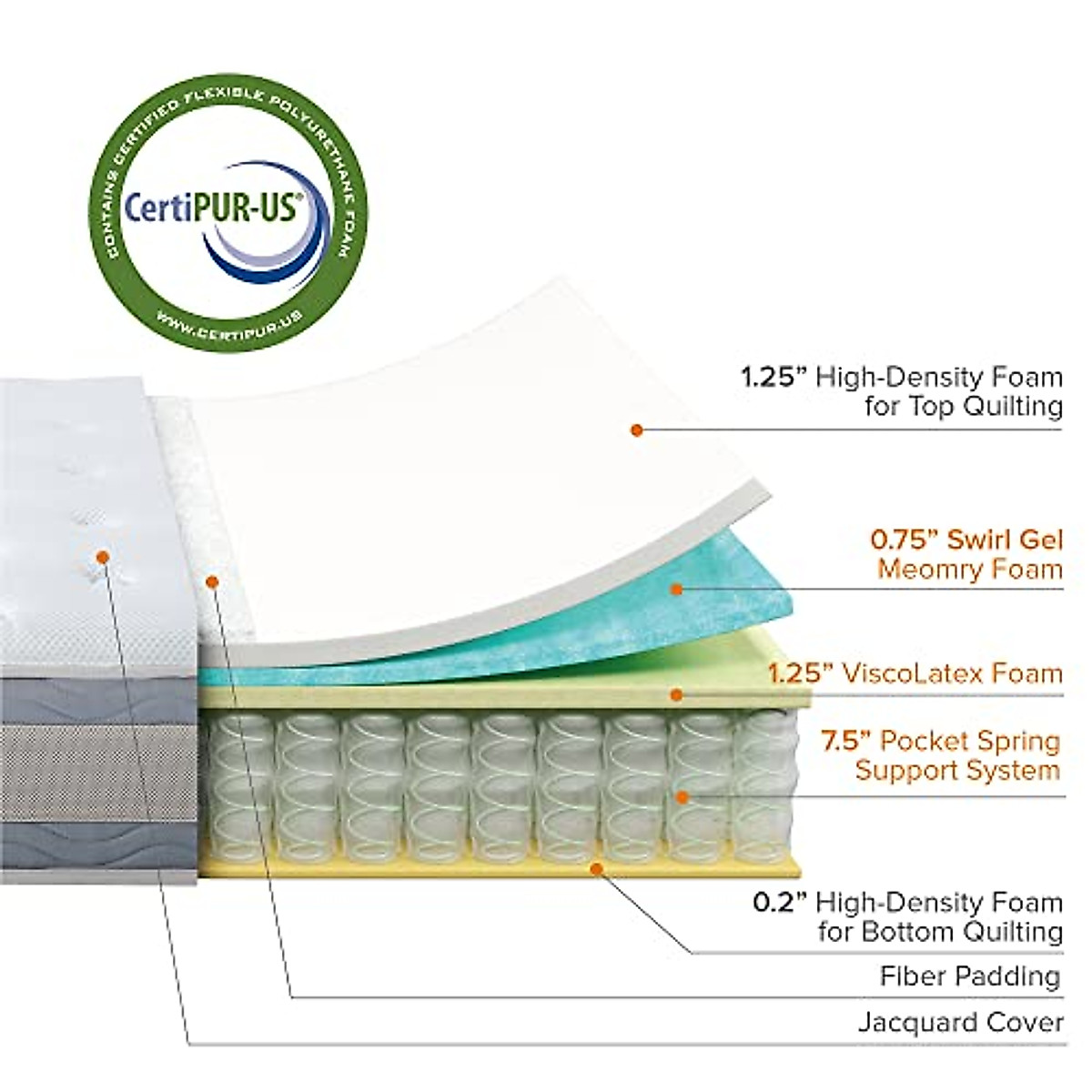 ZINUS 10 Inch Green Tea Cooling Gel Memory Foam Hybrid Mattress, King, Pocket Innersprings for Motion Isolation, Mattress in A Box