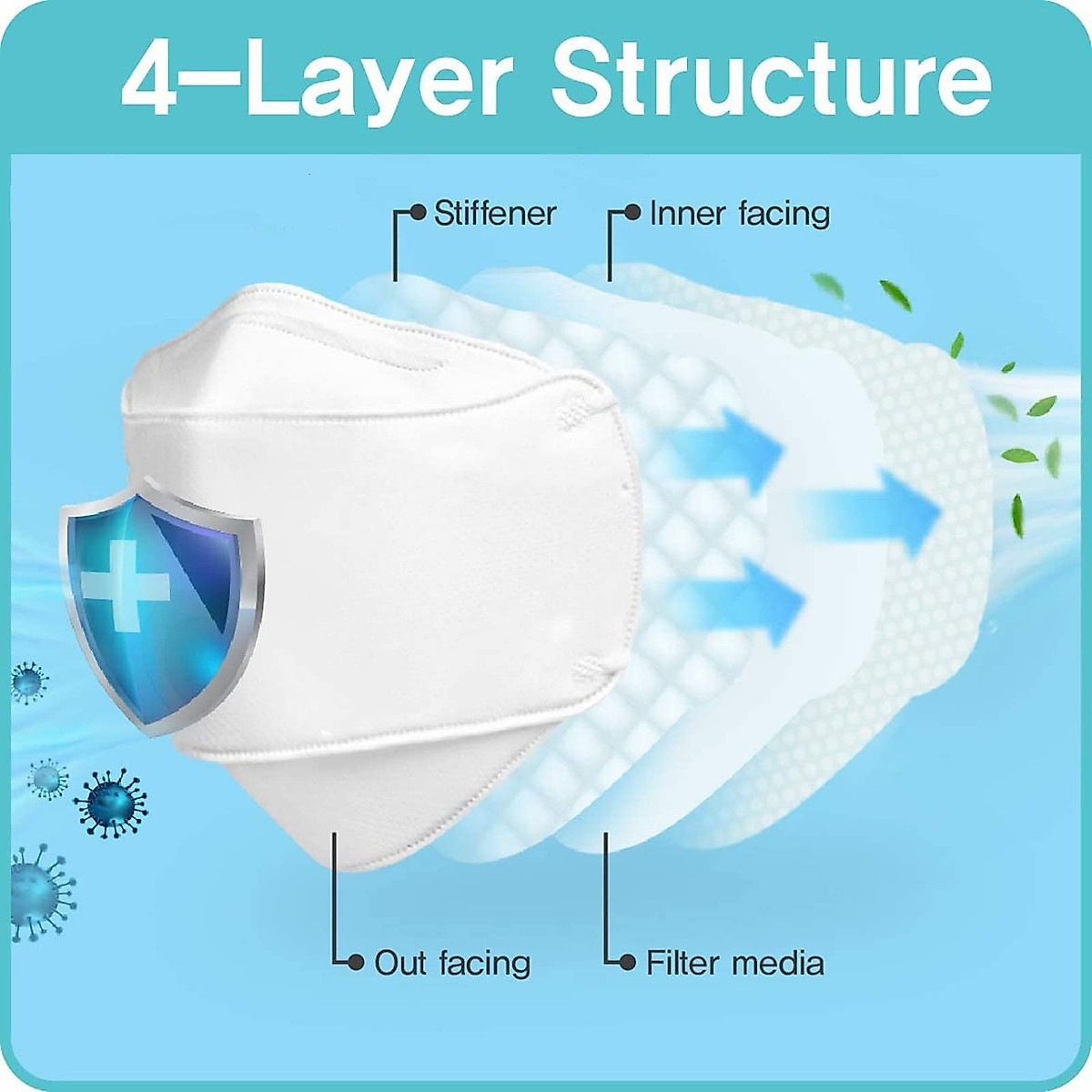 TVRtyle 50PCS White Adult KF94 Mask 3D Design 4-Layers Breathable KF94 Mask Black Cup Dust Mask for Outdoor Daily Use