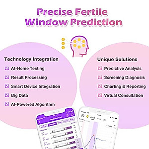 Premom Ovulation & Pregnancy Test Kit: 50 Quantitative Ovulation Strips & 20 Early Pregnancy Detction Tests Combo - Accurate Fertility Tracker OPK with Free APP, 50LH+20HCG PM2-S+PM1-S:50+20
