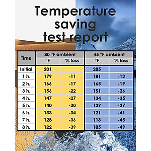 Peakvil 16 oz Insulated Thermos Travel Coffee Mug with Push Button Lid - Leakproof Reusable 304 Stainless Steel Tumbler Cup for Keep Hot/Ice