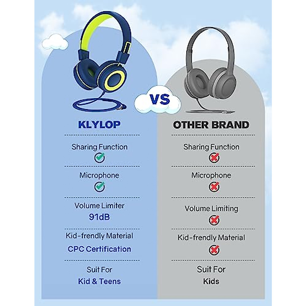 KLYLOP Kids Headphones with Microphone - 91dB Safe Volume Limited, Stereo Sounds, Wired On-Ear Headsets for Kids Teens with Sharing Splitter, Tangle-Free Foldable Headset for School/Tablet/Travel