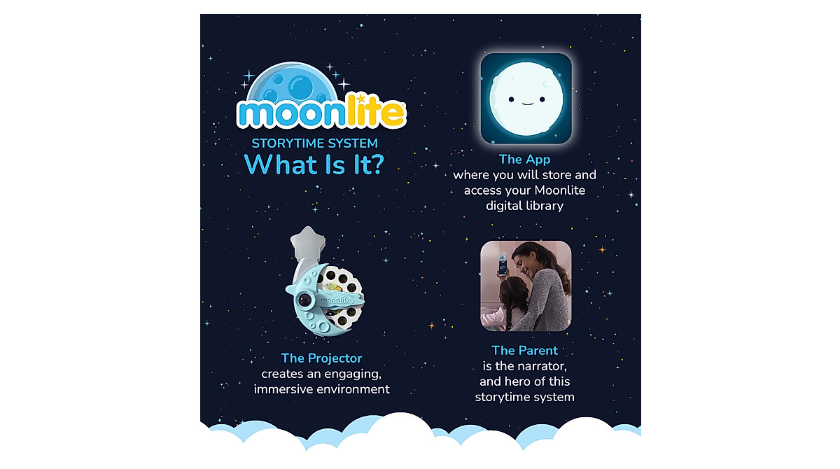 Moonlite Goodnight Moon Story Reel for Kids & Toddlers