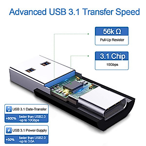 ELECTOP Updated USB 3.1 GEN 2 Male to Type-C Female Adapter (2 Pack), Support Double Sides10Gbps Charging & Data Transfer,USB A to USB C 3.1 Converter for PC, Laptop, Charger, Power Bank, Quest Link