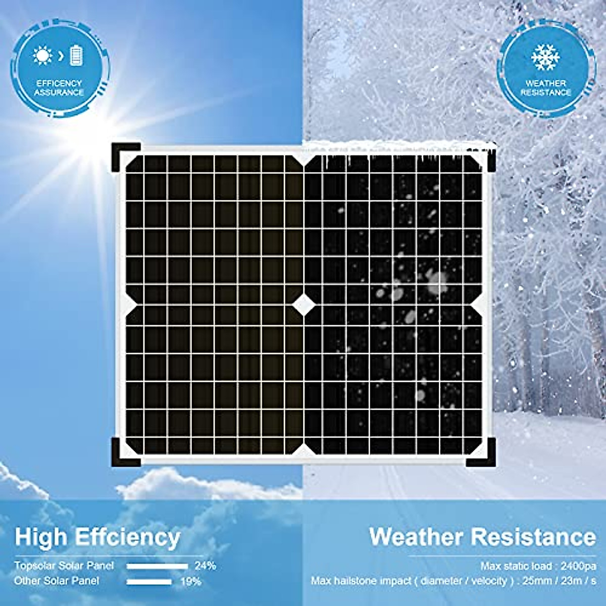 Apowery Solar Panel Kit 12V Monocrystalline,Battery Maintainer +10A Solar Charge Controller + Extension Cable with Battery Clips O-Ring Terminal for RV Marine Boat Off Grid System (20W)