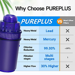 PUREPLUS JFC900Z Pitcher Water Filter Replacement for Pur PPF900Z, PPF951K, PPT700W, CR-1100C, DS-1800Z, CR-6000C, PPT711W, PPT711, PPT710W, PPT111W, PPT111R Pitchers and Dispensers, 4PACK