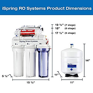 iSpring RCC7AK-UV, NSF Certified, 75GPD 7-Stage Under Sink Reverse ...