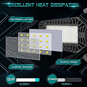 ISKYDRAW LED Garage Light - 2 Pack 160W 16000LM Garage Light with 5+1 Deformable Panels LED Garage Ceiling Lights, Compatible with E26/E27 Base for Garage, Warehouse, Store, Basement, Storage Room