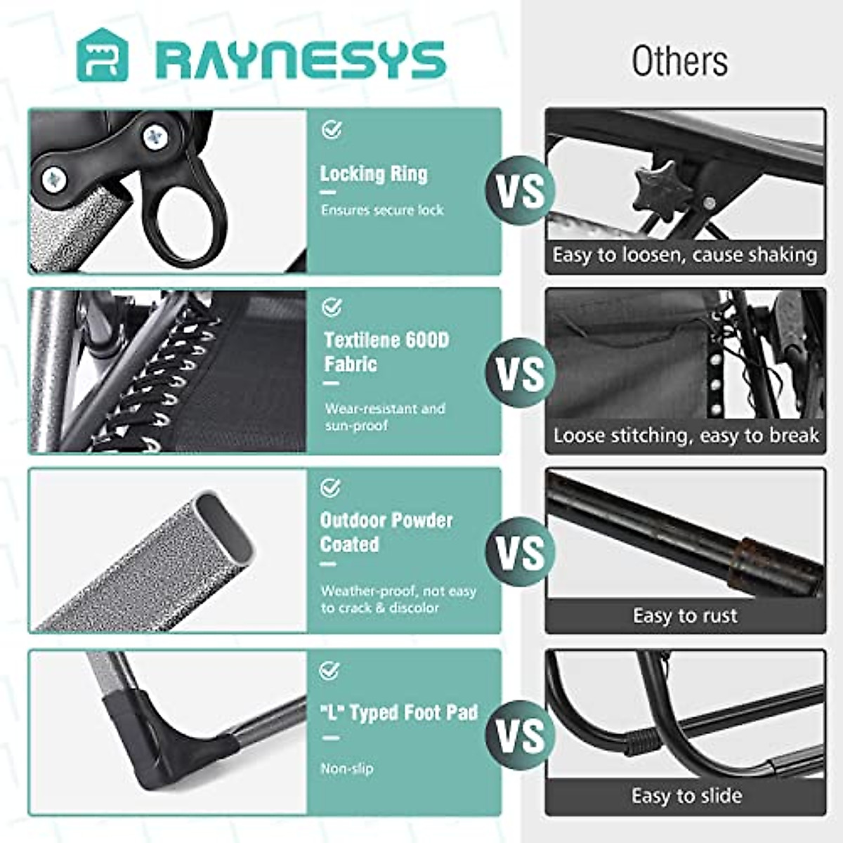 Raynesys Zero Gravity Chair, Premium Adjustable Reclining Patio Lounge Chair Lawn Recliner with Detachable Cushion, Side Table and Headrest for Indoor Outdoor, Supports Over 440lbs, Black+Blue