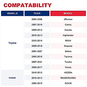 Front Turn Signal Light Bulb Plug Socket Fit for Toyota Tacoma Tundra Replaces# 90075-60060 9007560060 (2Pcs)