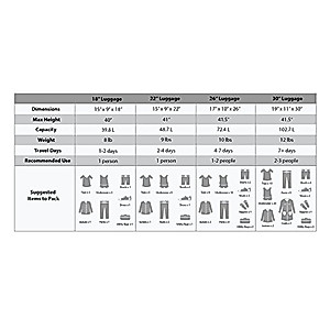 Rockland Impact Softside Spinner Wheel Luggage Set, Black, 4-Piece (18/22/26/30)