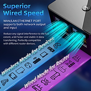 WiFi Extender Signal Booster for Home - 2023 Release Up to 9956 sq.ft Coverage - Long Range Wireless Internet Repeater and Signal Amplifier with Ethernet Port - 1 Tap Setup