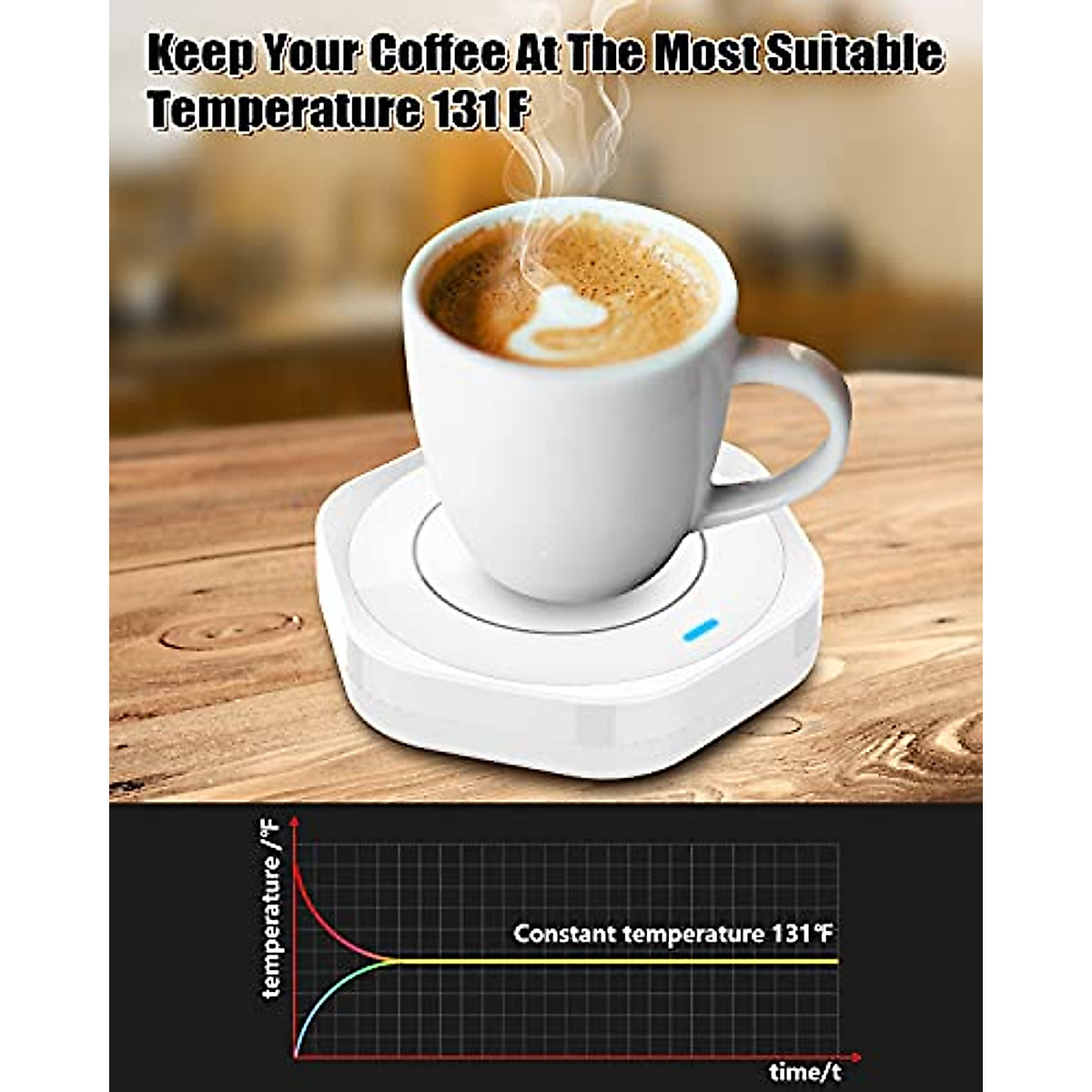 Demasone Coffee Warmer, Coffee Mug Warmer with Smart Sensor Switch, Coffee Cup Warmer for Desk，Thermostatic Electric Mug Warmer for Heating Coffee, Beverage, Milk, Tea, White