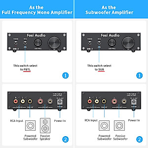 Fosi Audio M03 200 Watt TPA3255 Subwoofer Amplifier Mini Mono Channel Audio Power Amp for Home Theater Full-Frequency and SUB Bass Switchable with 32V/5A Power Supply