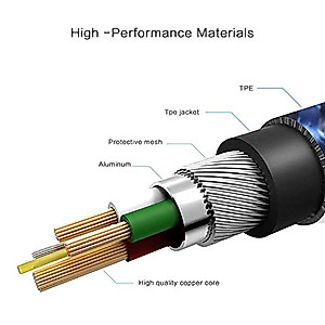 USB C Cable, (3Pack 3+3+6.6ft) Type C Cable Fast Charger Leads USB-C Charging Cable Compatible with Samsung Galaxy S10 /S9+ /S9 /S8 /S8+,Note 9/8,Huawei P30 /P20 /Mate20 /P10,OnePlus