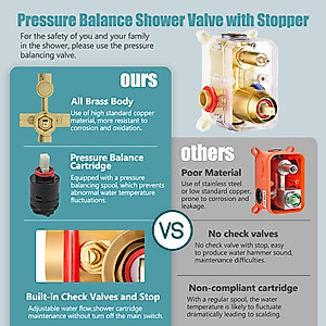 ESNBIA Shower System, Black Shower Faucet Set with Pressure Balance Shower Valve, 10 Inches Rain Shower Heads with Handheld Spray Combo, High Pressure Wall Mounted Shower Fixtures, Matte Black
