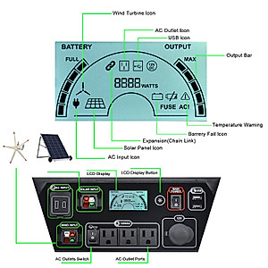 Nature's Generator Elite with Cart -3600w Solar and Wind Powered Generator in Quiet Operation with 12V DC port,2 USB ports,3 AC outlets and 120V 30amp pure sine wave AC outlet HKNGGNEL