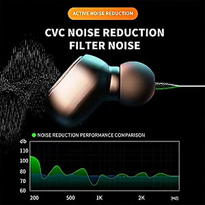 Anmery Wireless Earbuds with Wireless Charging Case Wireless Bluetooth 5.2 in Ear Built-in Microphone Headset Noise Cancelling Headphones Premium Sound for Sports Black