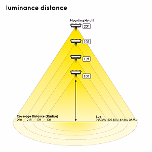LEONLITE 105W LED Shoebox Area Pole Light, Parking Lot Outdoor Street Lamp, 300W-350W MH/HPS Equivalent, 13,500Lm, 5000K Daylight, Photocell Included, UL-Listed, Wet Location Applicable