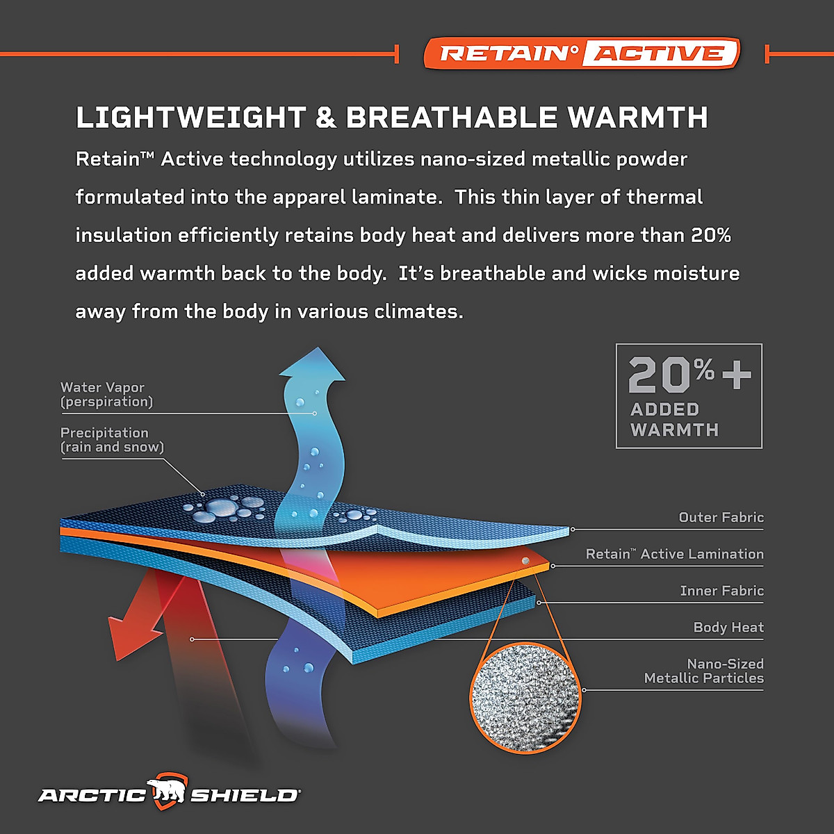 ArcticShield Heat Echo Sherpa Jacket, Realtree Edge, Medium