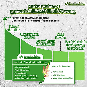 Pandan Extract Concentrate for Bakery & Beverage 60g | Standardized Plant Extract of the East, Fresh Natural Asian Gourmet Flavoring Ingredient