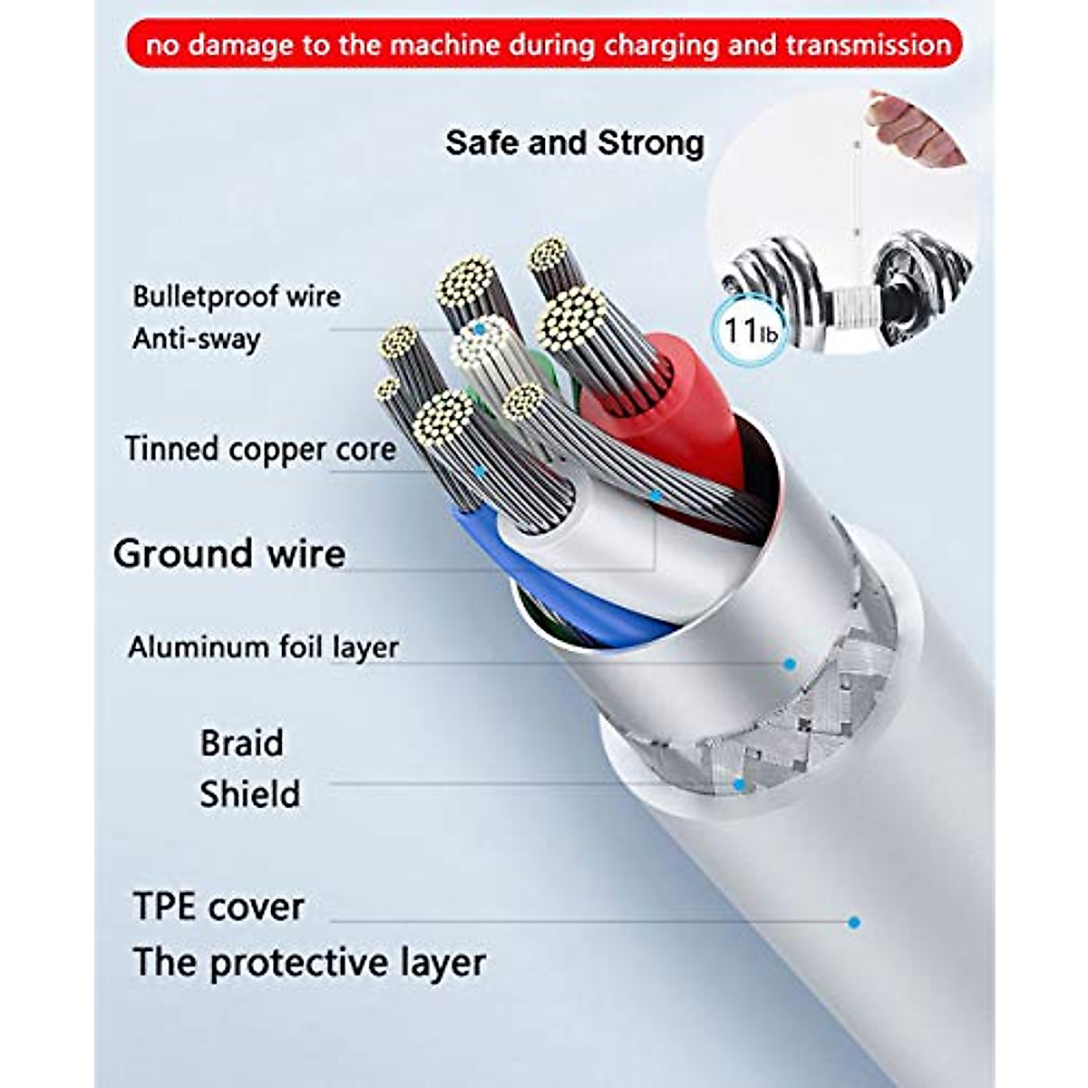 JJKKZVZ 2Pack Upgraded Type-C Magnetic Charging Cable, Retractable USB C Type Data Transfer Cable, Coiled Type C Cable 3 FT with Soft Protective Tube for All USB Type C Charger Phones, Tablets