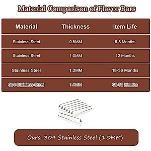 Weber 304 Stainless Steel Heat Deflector and 66033 Flavor Bars for Weber Genesis II and Genesis II LX 400 Series, Genesis ll LX E-440/S-440, Genesis ll S-410/E-410, Genesis ll 435 Gas Grills