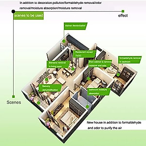 Creative Activated Carbon Emulation Dog For Automobile Accessories, Simulated Pet Car Dashboard Ornaments, Cute Plush Cat and Dog Ornaments Car Interior Car Purifier Home Decor (A)