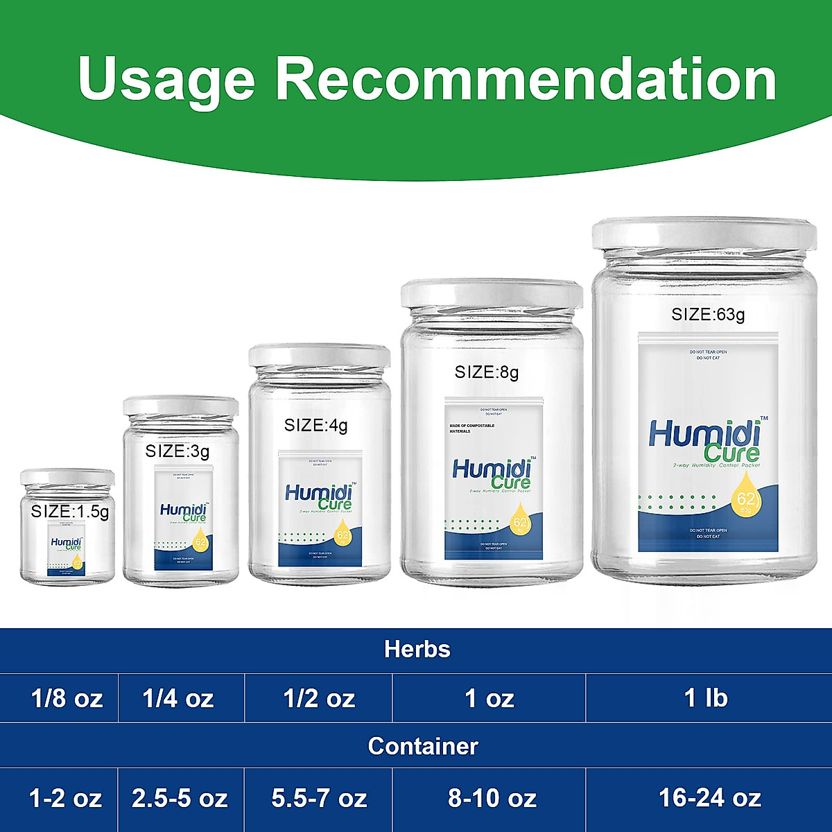 Humidi-Cure 10Pack RH62% Humidity Packs,2-Way Humidity Control Packs,62% Humidor Packets for Herbs with RH Indicator Card,Size 8Gram