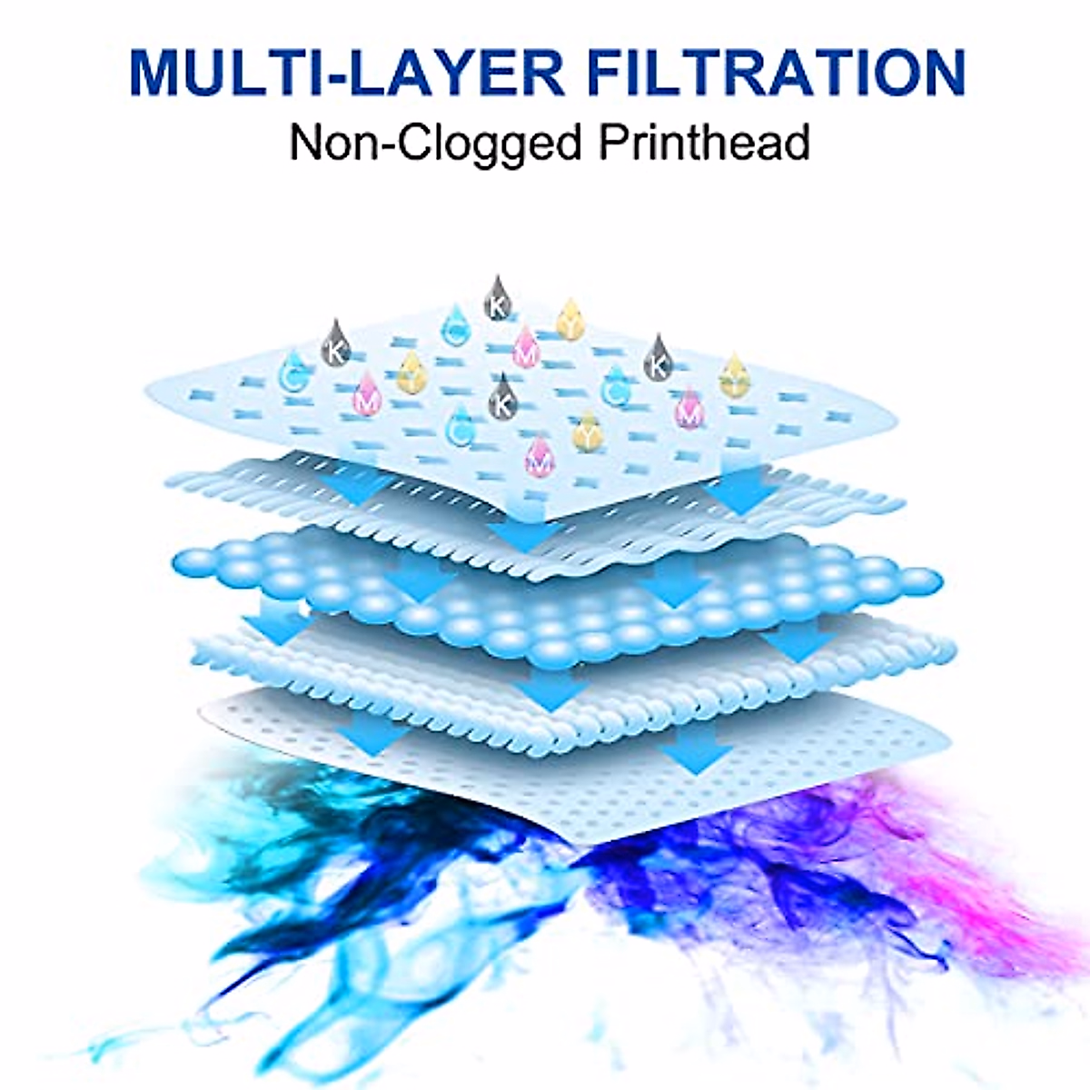 CoYlBod Dye Refill Ink Kit for L800 L805 Artisan 1430 1500w 730 837 835 810 800 725 710 700 600 50 PHOTO1410 1400 RX680 RX595 RX580 R380 R280 R260 R200 R220 R300 for Refillable Cartridges or CISS