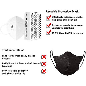 Breathe Freely Promotion! BROAD Airpro Mask Powered Air-Purifying Respirator