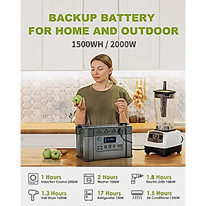 [Upgraded Version] ALLPOWERS S2000 Portable Power Station 2000W (Peak 4000W) MPPT Solar Generator 1500Wh Backup Battery with 4 AC Outlets for Outdoor Camping RV Emergency Off-Grid
