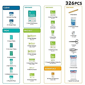 First Aid Kit Hard Red Case 326 Pieces Exceeds OSHA and ANSI Guidelines 100 People - Office, Home, Car, School, Emergency, Survival, Camping, Hunting and Sports