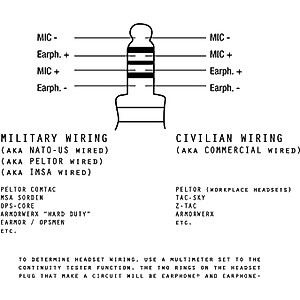 WODASEN Military U94 PTT Adapter Tactical Headset Push to Talk Connector 7.1mm TP-120 to 2 Pin Walkie Talkie for Baofeng UV-5R UV-82 UV-82hp BF-888s AR-152 Archsell AR-5 Kenwood Radio NATO-US Wiring