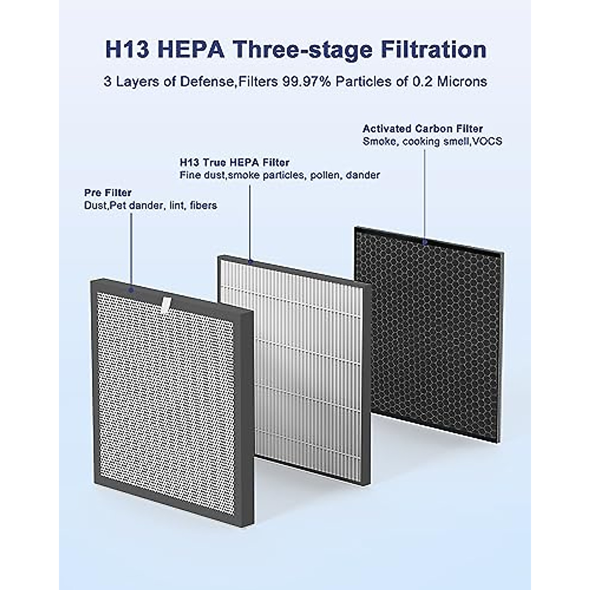 VEWIOR A3 Air Purifier Replacement Filter（2 Pack）