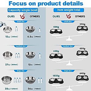 AsFrost Dog Food Bowls Stainless Steel Pet Bowls & Dog Water Bowls with No-Spill and Non-Skid, Feeder Bowls with Dog Bowl Mat for Small Medium Large Size Dogs Cats and Pets, Dog Dishes, Black, 3 Cup