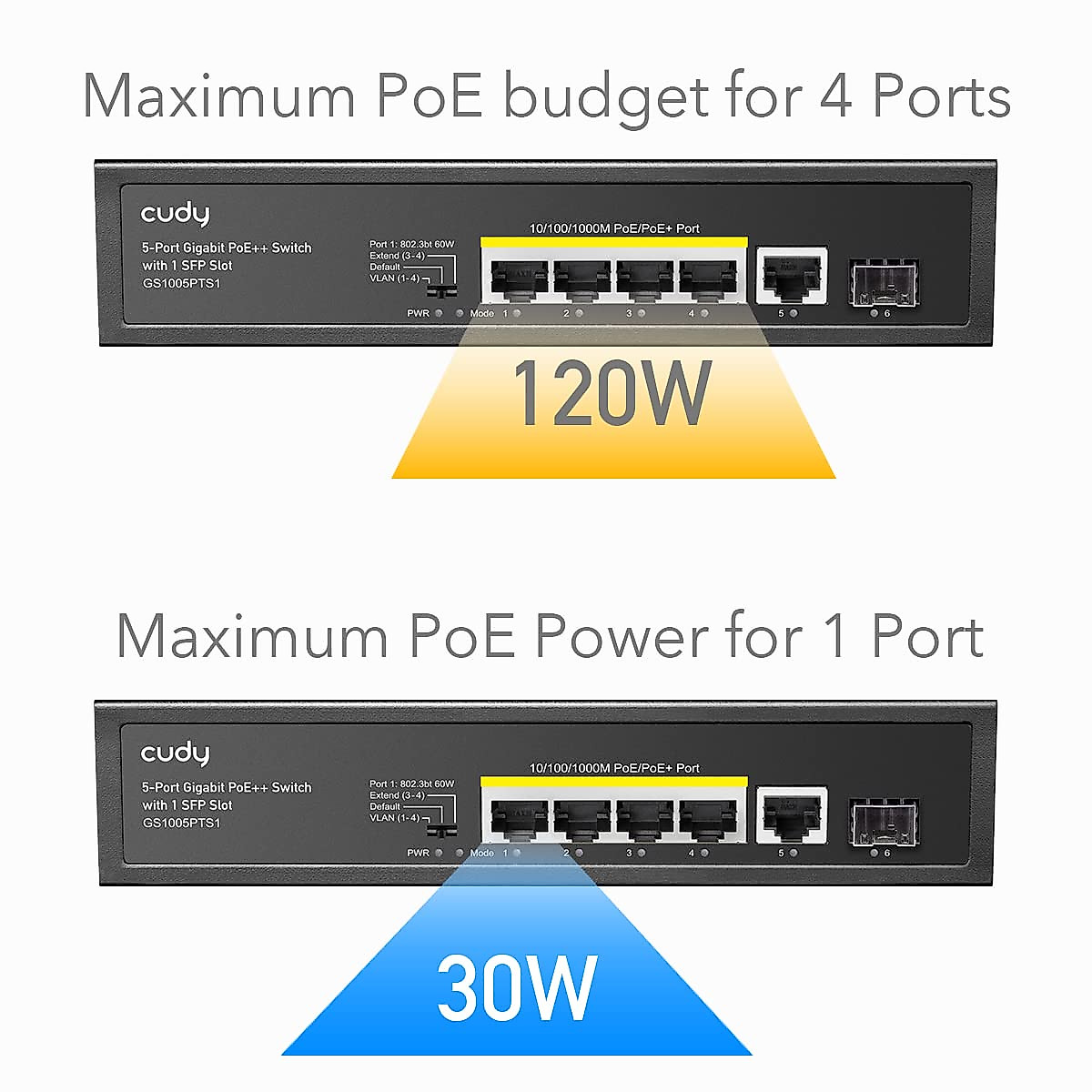 Cudy 5 Port 120W Gigabit PoE+ Switch, PoE Switch, 60 Watts Port 1, 4 PoE Ports, 802.3 at/AF, VLAN, Extension to 250 Meters, Not Support 802.3bt, GS1005PTS1
