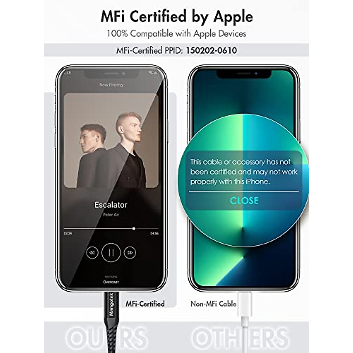 Mangotek Replacement for iPhone Headphones Adapter, Lightning to 3.5 mm Headphone Jack Adapter Audio Dongle Earphone Aux Adaptor for Apple iPhone 14 13 12 Pro Max Mini 11 SE 7 8 Plus X XS