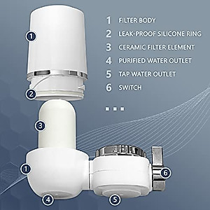 Faucet Mount Water Filter, 320 Gallons Life Ceramic & Carbon Cartridge (1 Included), Reduces Particles, Chlorine & Bad Taste from Tap Water, Fits Standard Faucets, Meets NSF Standards & Regulations
