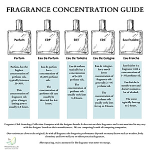 Fragrance Club Genealogy Collection Inspired by Love In White, 1.9 oz. EDP, Womens fragrance. Our version is a sweet, fresh floral fragrance.