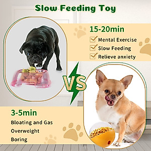 Jokepy Treat Dispensing Dog Toys, Treat Ball for Large, Medium, Small Dogs, Dog Puzzle and Slow Feeder Dog Treat Ball, Mentally Boredom Stimulating Toys for Dogs, Dog IQ&Enrichment Toys for Smart Dogs