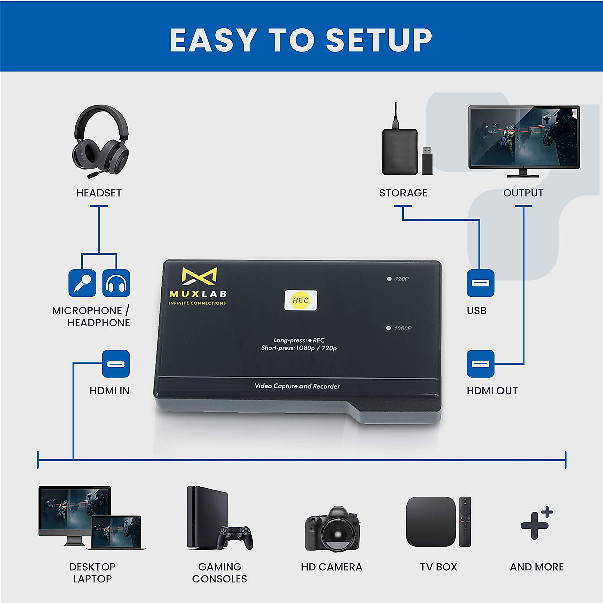 MuxLab Video Capture Recorder Device | HDMI to USB Recorder | Capture Video 1080P 60FPS | Save 1080P 30FPS | for PC, Game Consoles, TV Set Top Boxes | No Driver Required | Portable Game Recorder