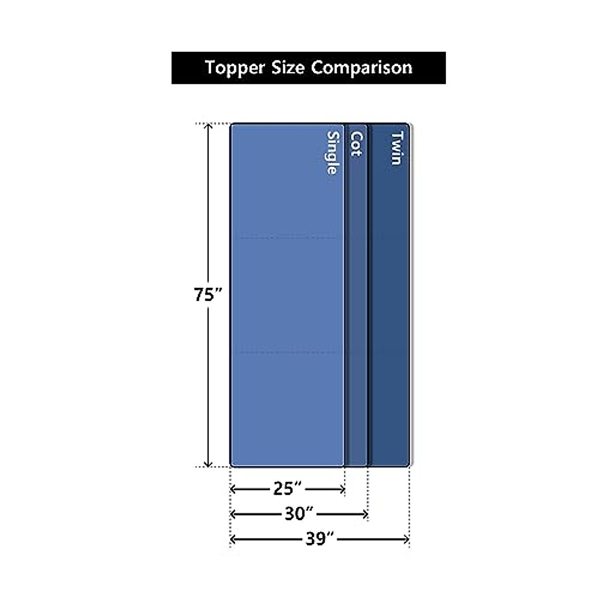 Olee Sleep Tri-Folding Memory Foam Mattress Topper, 4 Inch Gel Folding Mattress for Camping, Foldable Guest Bed, CertiPUR-US Certified, Soft, Blue, Twin Size