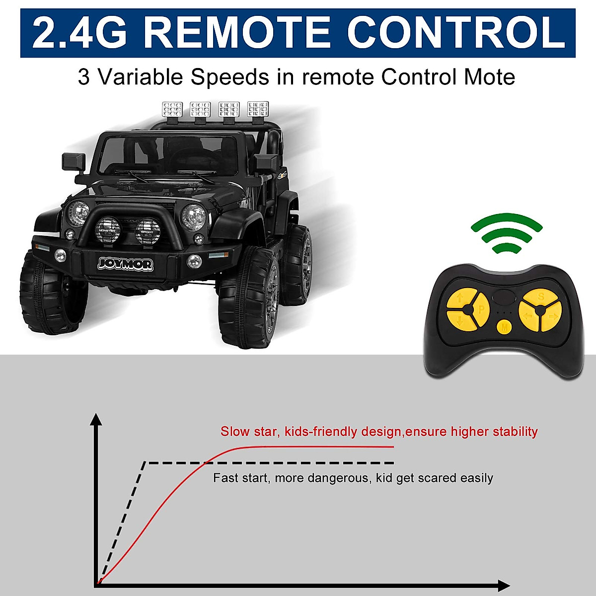 VALUE BOX Safety 12V Electric Two Seaters Ride On Car, Remote Control Kids Toddler Ride On Cars Motorized Vehicles Toy Car, Wheels Suspension, Seat Belts, LED Lights and Horn (Black)