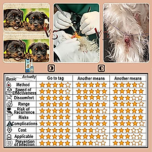 VEZE Dog Skin Tag Remover, Pet Skin Tags Remover, Dog Wart Removal, Painless - No Irritation, Easily Eliminates Dog Warts - Skin Tags Removal.