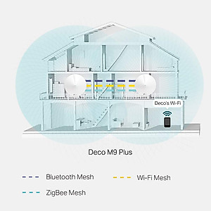 TP-Link Smart Hub & Whole Home WiFi Mesh System